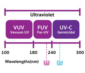แสง UVC และ Far-UVC คือ แสงอะไร? แตกต่างกันอย่างไร? - บริษัท อินไซเดอร์ ...