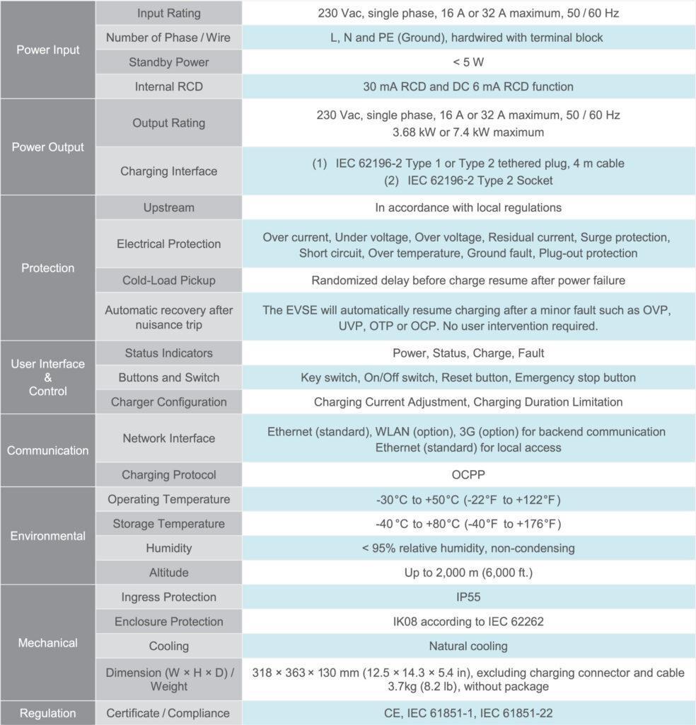 Delta AC Mini Plus EV Charger 3.68kW 1 เฟส - บริษัท อินไซเดอร์ ซิสเต็ม ...
