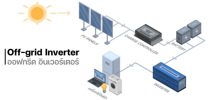 อินเวอร์เตอร์โซลาร์เซลล์มีกี่ประเภท? | คู่มือเลือก Inverter Solar Cell ...