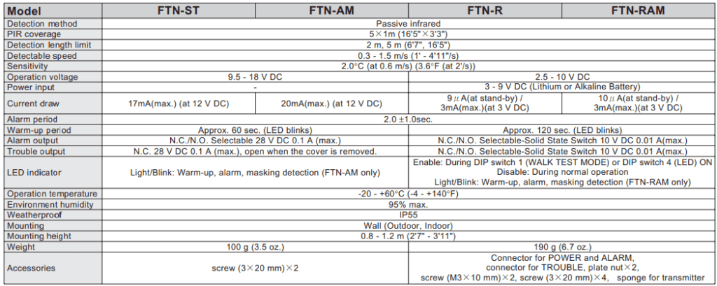 FTN-R/FTN-RAM เซ็นเซอร์กันขโมย OPTEX (ภายนอกB ZONE) - บริษัท อินไซเดอร์ ...