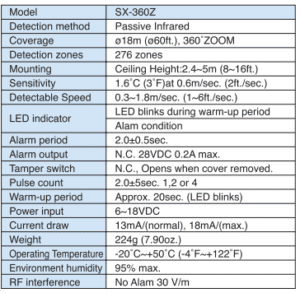 SX-360 เซ็นเซอร์กันขโมย OPTEX (ภายในติดเพดานC ZONE) - บริษัท อินไซเดอร์ ...